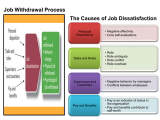 How to retain good employee for company | PPTX