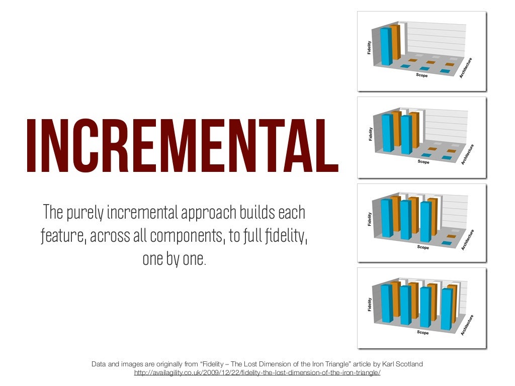 The purely incremental approach builds