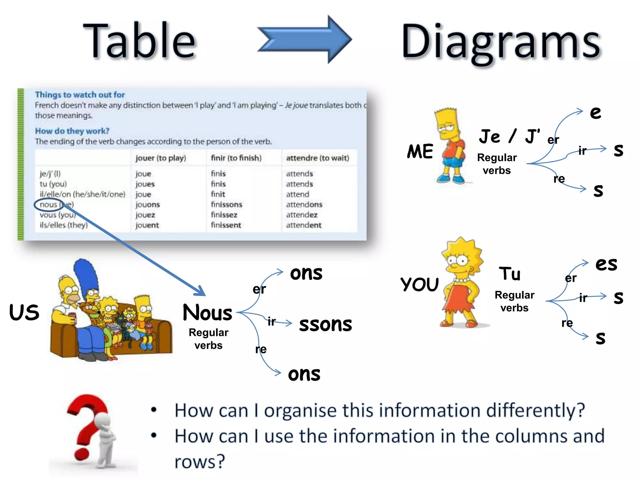 How to revise by tranforming information | PPTX