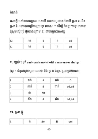 How to romanize khmer by sean masavang សរសេរអក្សរខ្មែរជាអក្សរឡាតាំង | PDF