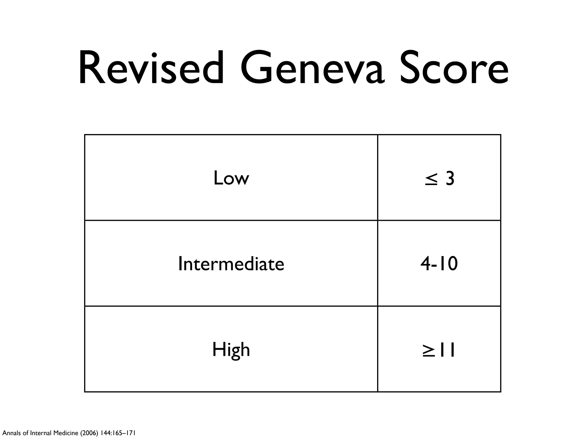 How to rule out pulmonary embolism | KEY