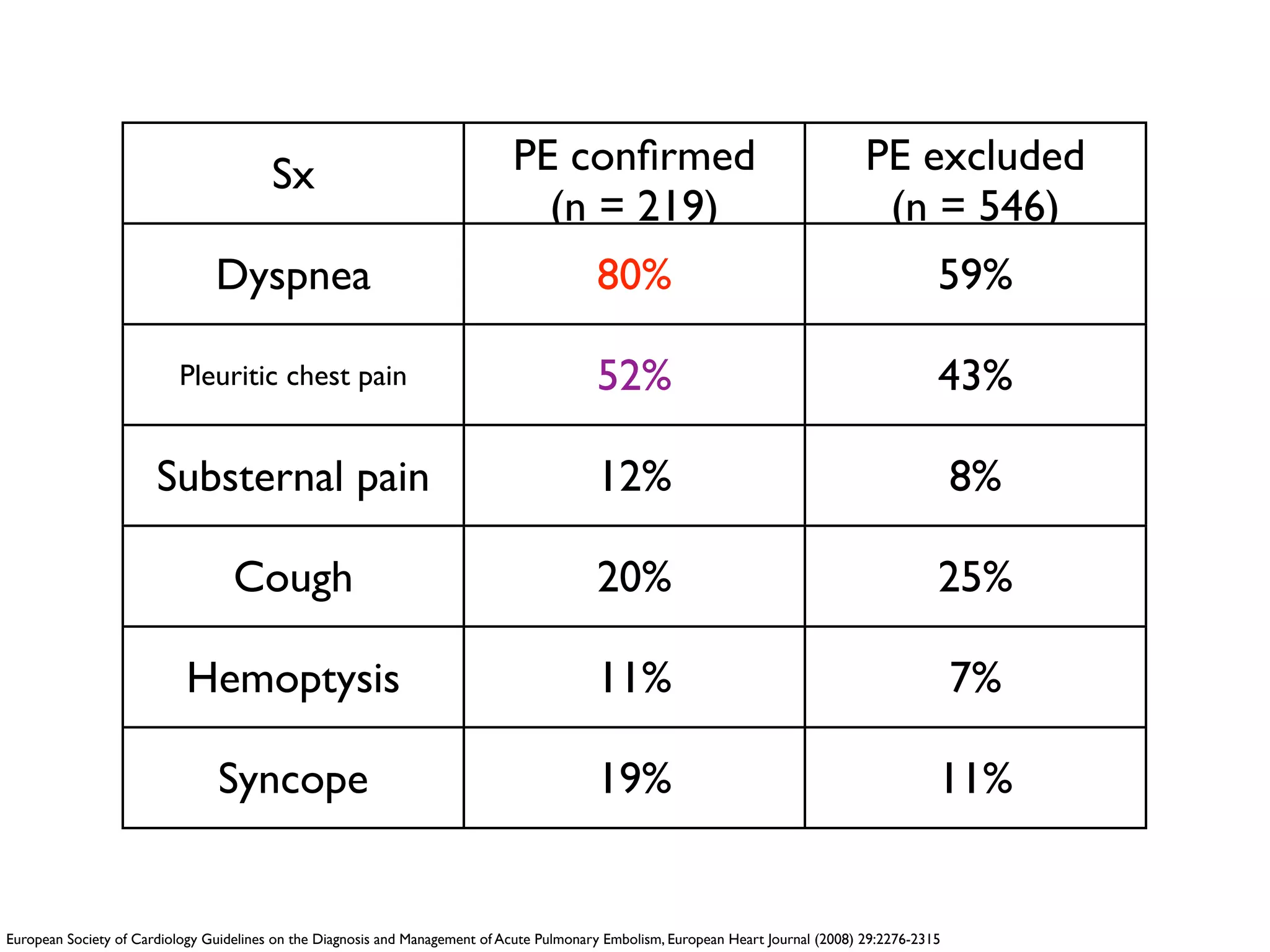How to rule out pulmonary embolism | PPT