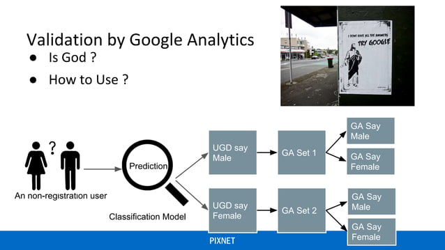 How to run an AI Project @pixnet | PPT