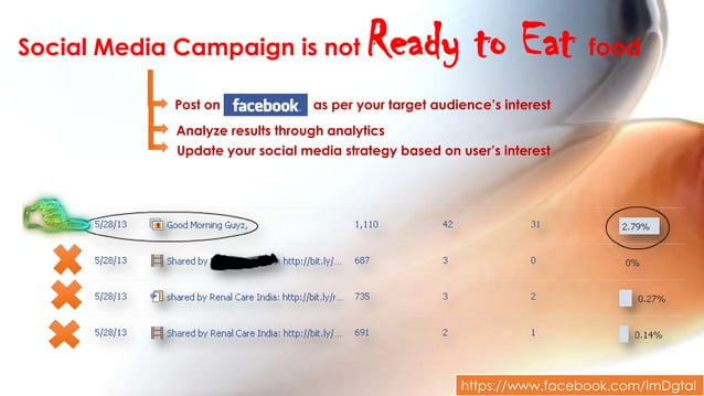 How tos - social media campaign with facebook | PPSX