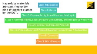 How to Safely Transport Hazardous Materials and Goods | PPT