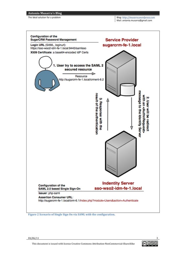 HOW TO SAML Password Management (Note) | PDF | Internet | Computing