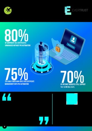 How EverTrust Horizon PKI Automation can help your business? | PDF