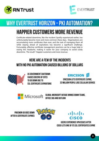 How EverTrust Horizon PKI Automation can help your business? | PDF