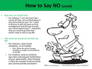 How to say no slideshare | PDF