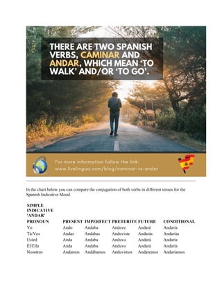 How To Say Walk In Spanish | PDF