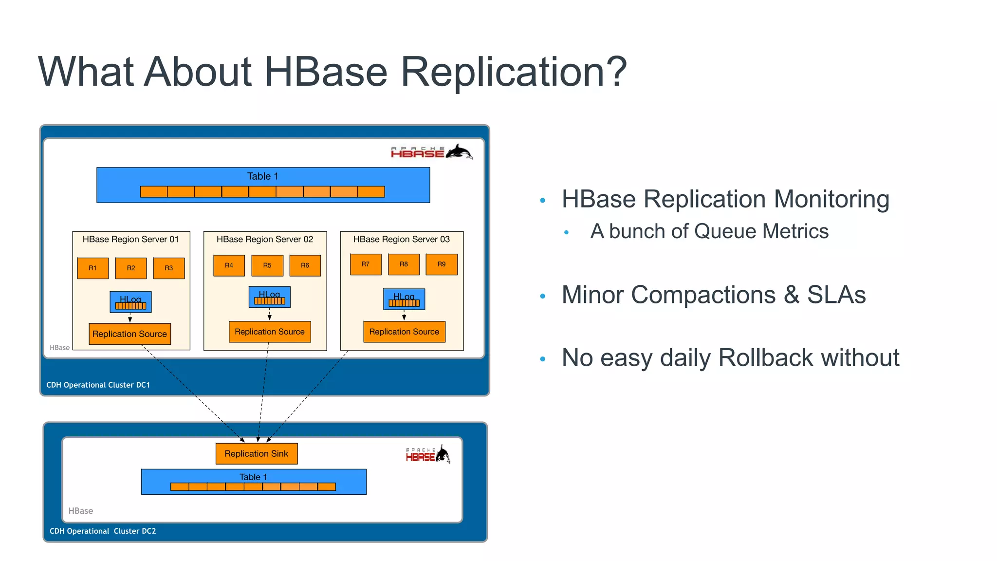How to scale recommendation system with HBase | PPTX