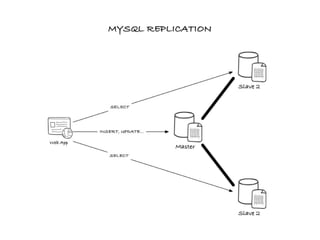 How to scale website | PDF
