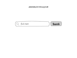 How to scale website | PDF