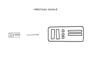 How to scale website | PDF