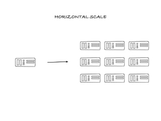 How to scale website | PDF