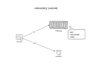How to scale website | PDF