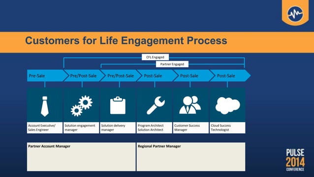 How to Scale Your Customer Success Management Organization | PPTX