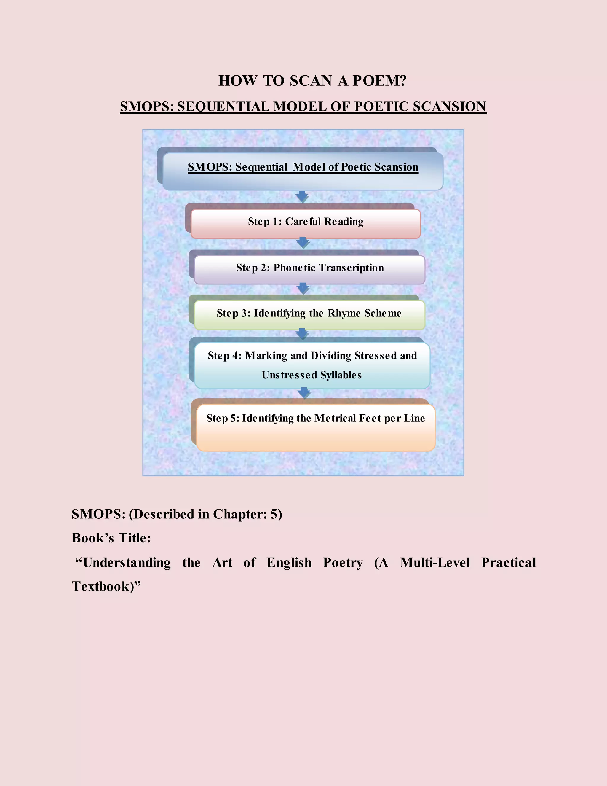 How to scan a poem? Poetic Scansion | PDF