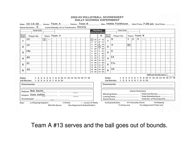 Volleyball Scoring | PDF