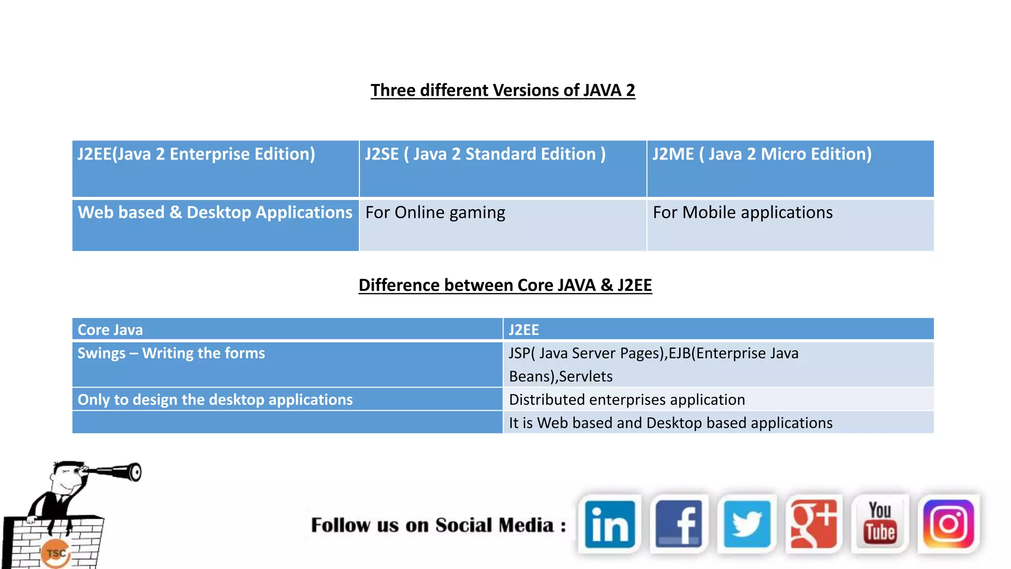 How To Find Resumes On Google | Boolean Search | Image Search Java Developer Example | PPT