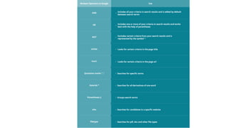 How To Find Resumes On Google | Boolean Search | Image Search Java Developer Example | PPT