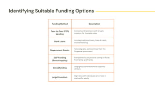 How to Secure Startup Funding in Singapore | PPT