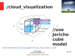 How to perform an Infrastructure Security Gap Analysis | PDF