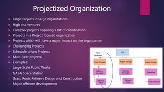 How to Select an Organization_Lec 3.pptx