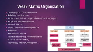 How to Select an Organization_Lec 3.pptx