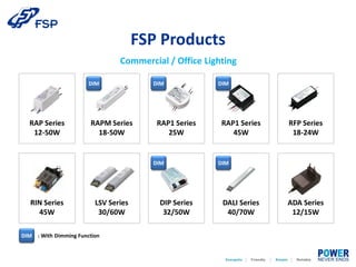 How to select a suitable led driver | PPT