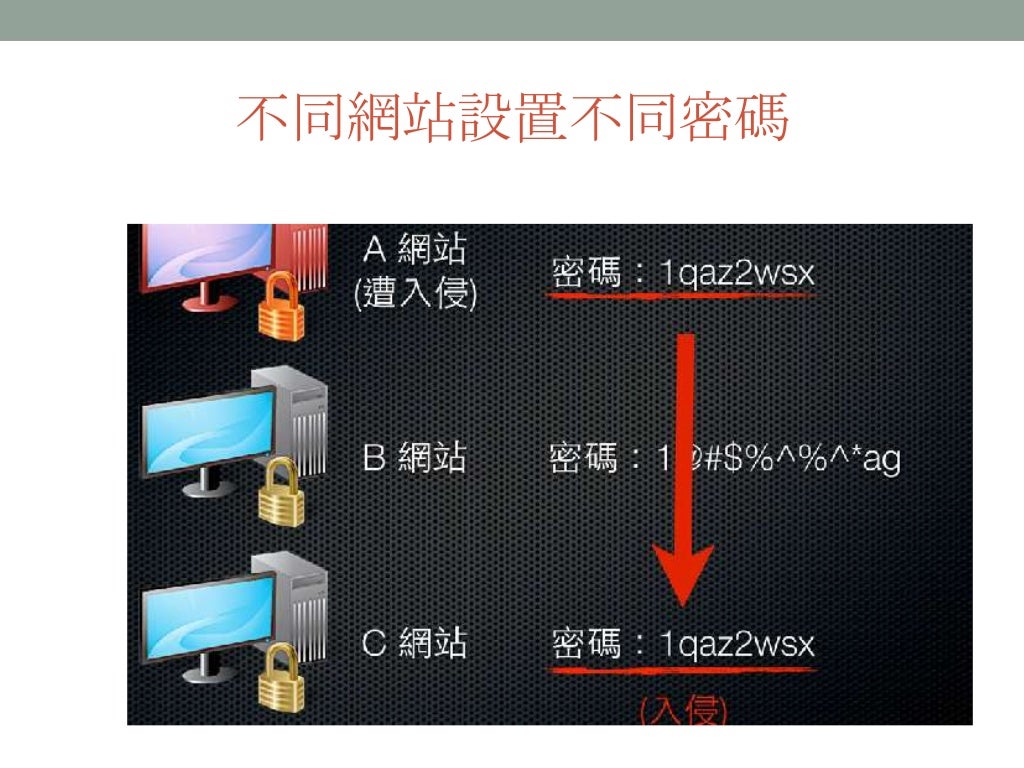 How to select password(Chinese)