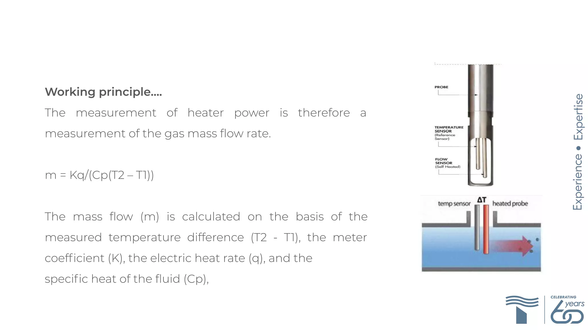 How to select the most suitable flow meter for your application's gas ...