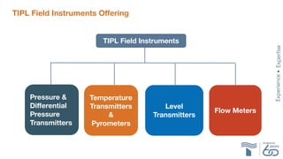 How to select the most suitable flow meter for your application's gas ...