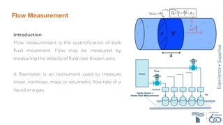How to select the most suitable flow meter for your application's gas ...