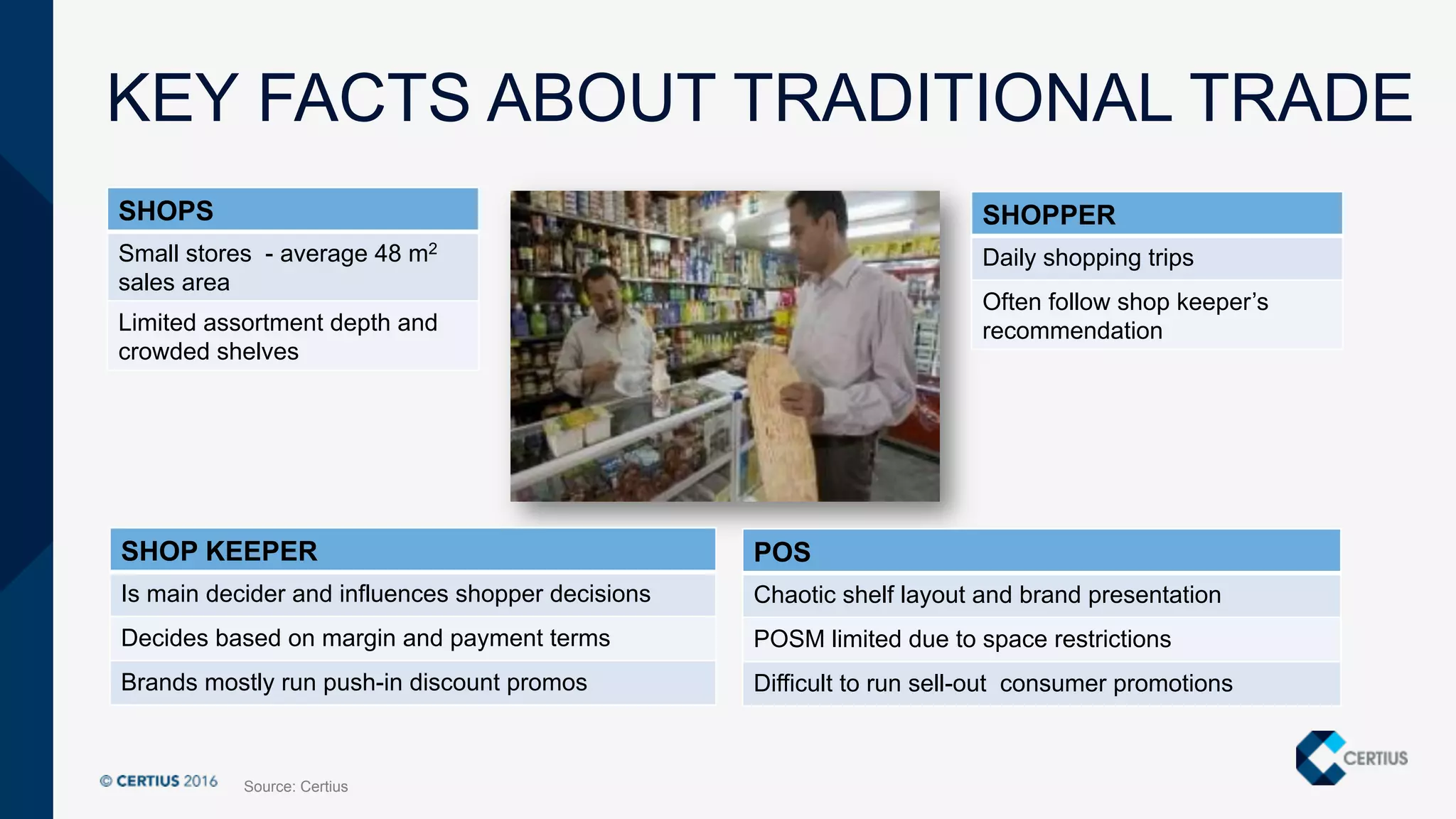 How to sell FMCG in Iran - Sales and POS solutions | PPT