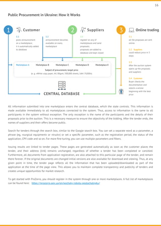 How to sell to Ukrainian government | PDF | Currencies | Economy