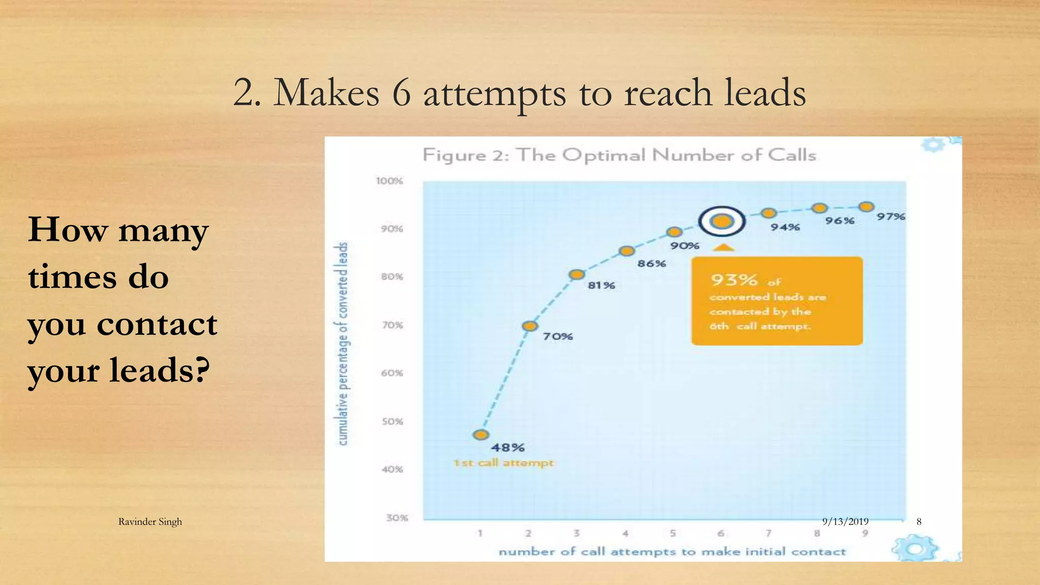 Science based selling techniques | PPTX