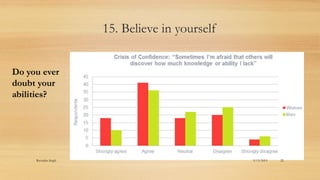 Science based selling techniques | PPTX