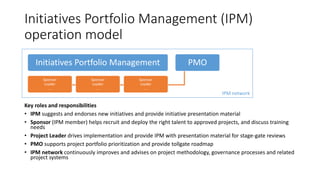 How to set up initiatives portfolio management | PDF
