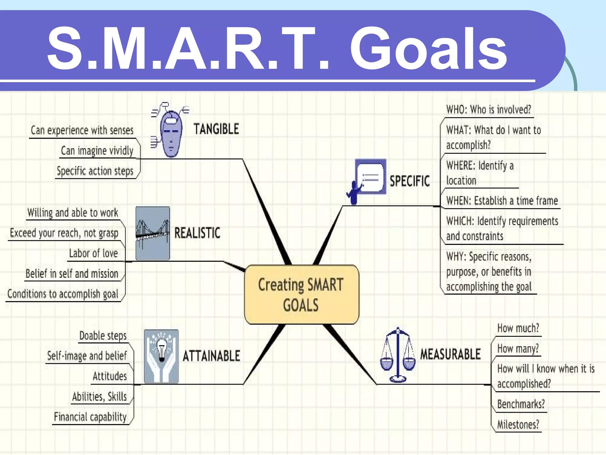 How to set and achieve goals | PPT