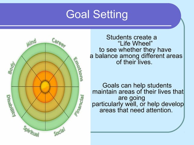 How to set and achieve goals | PPT