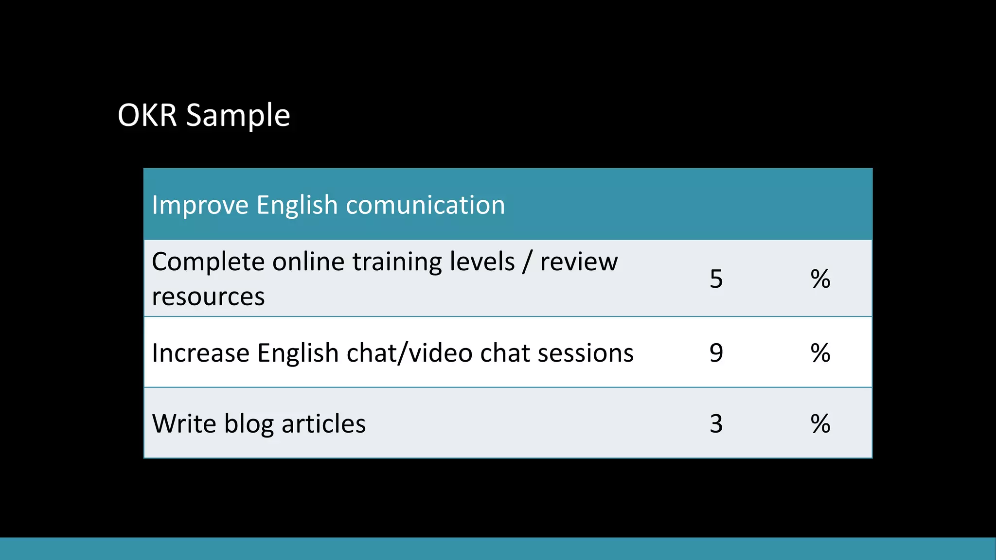 How to set goals using OKRs | PPTX