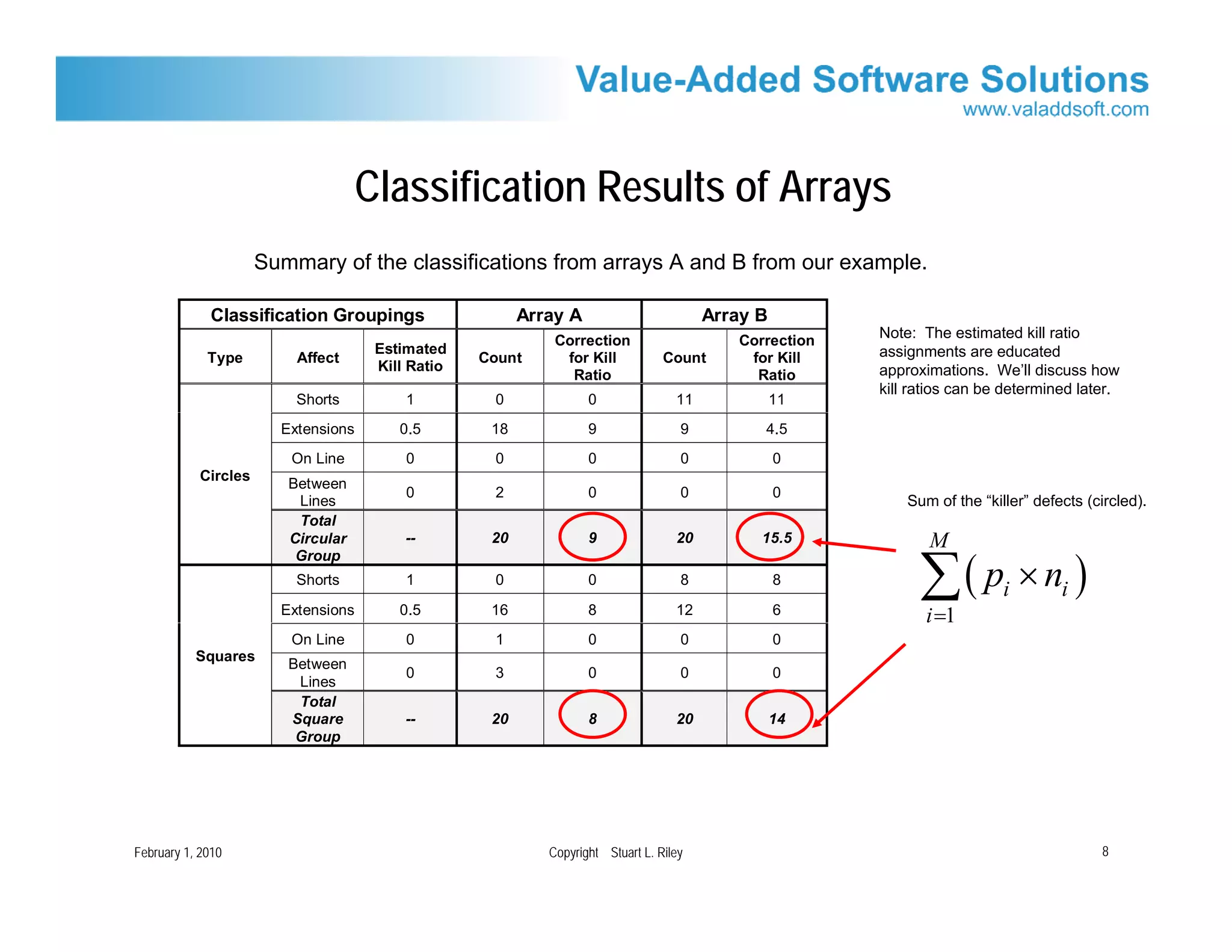 How To Set Kill Ratios For Defects | PDF