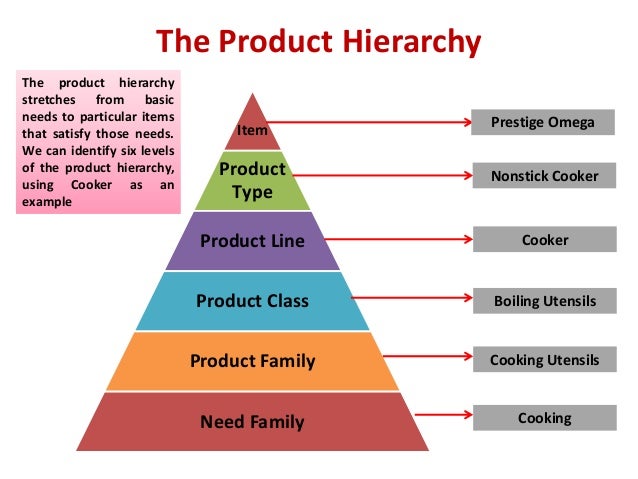How to set product strategies