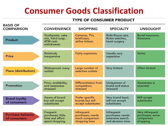 How to set product strategies