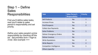 Deliver Sales Objectives in ONE Hour | PPT