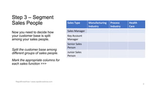 Deliver Sales Objectives in ONE Hour | PPT