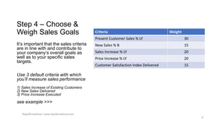 Deliver Sales Objectives in ONE Hour | PPT