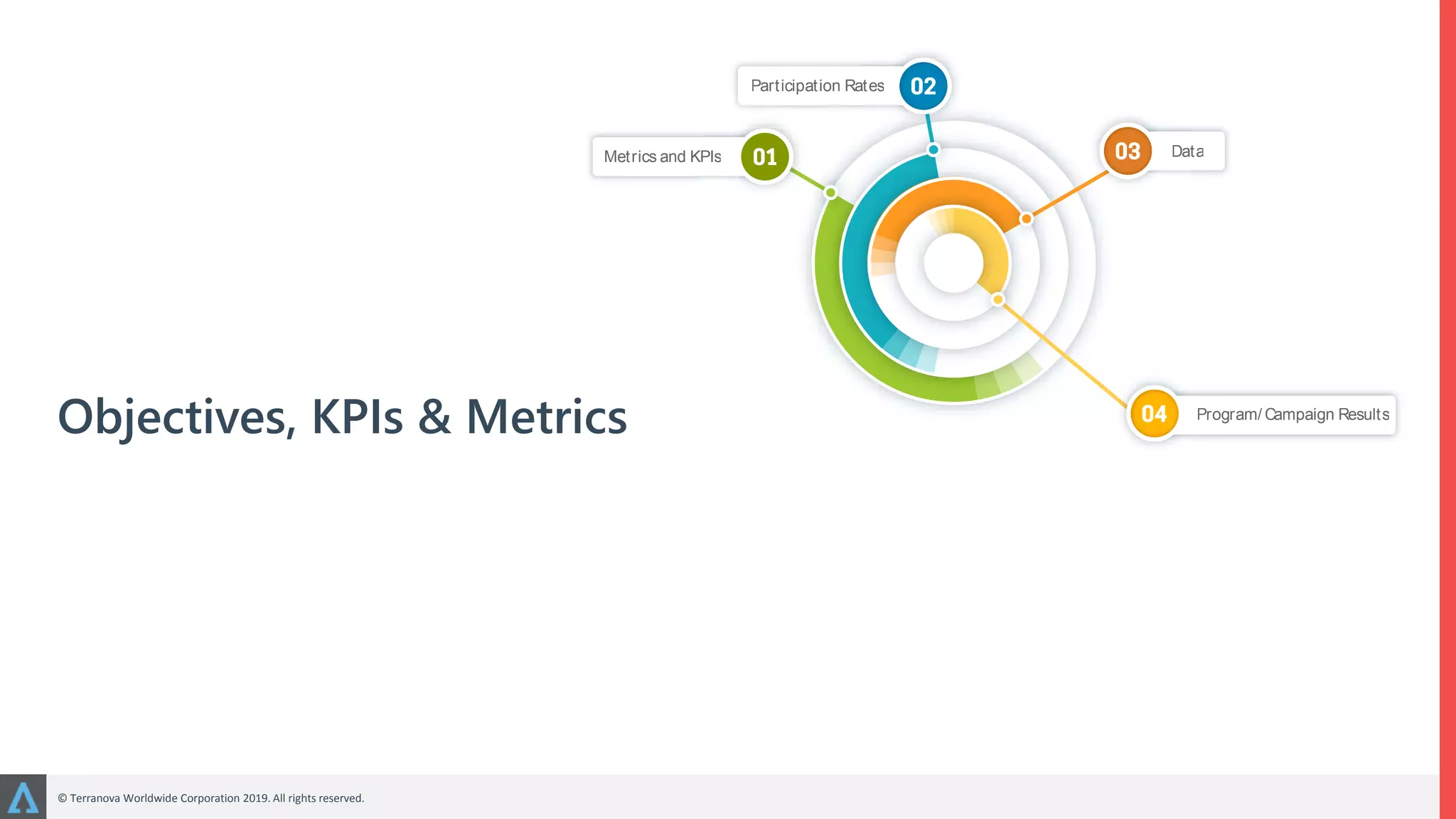 How To Set Security Awareness Strategic Goals, KPIs and Metrics | PPTX