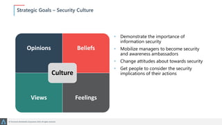 How To Set Security Awareness Strategic Goals, KPIs and Metrics | PPTX
